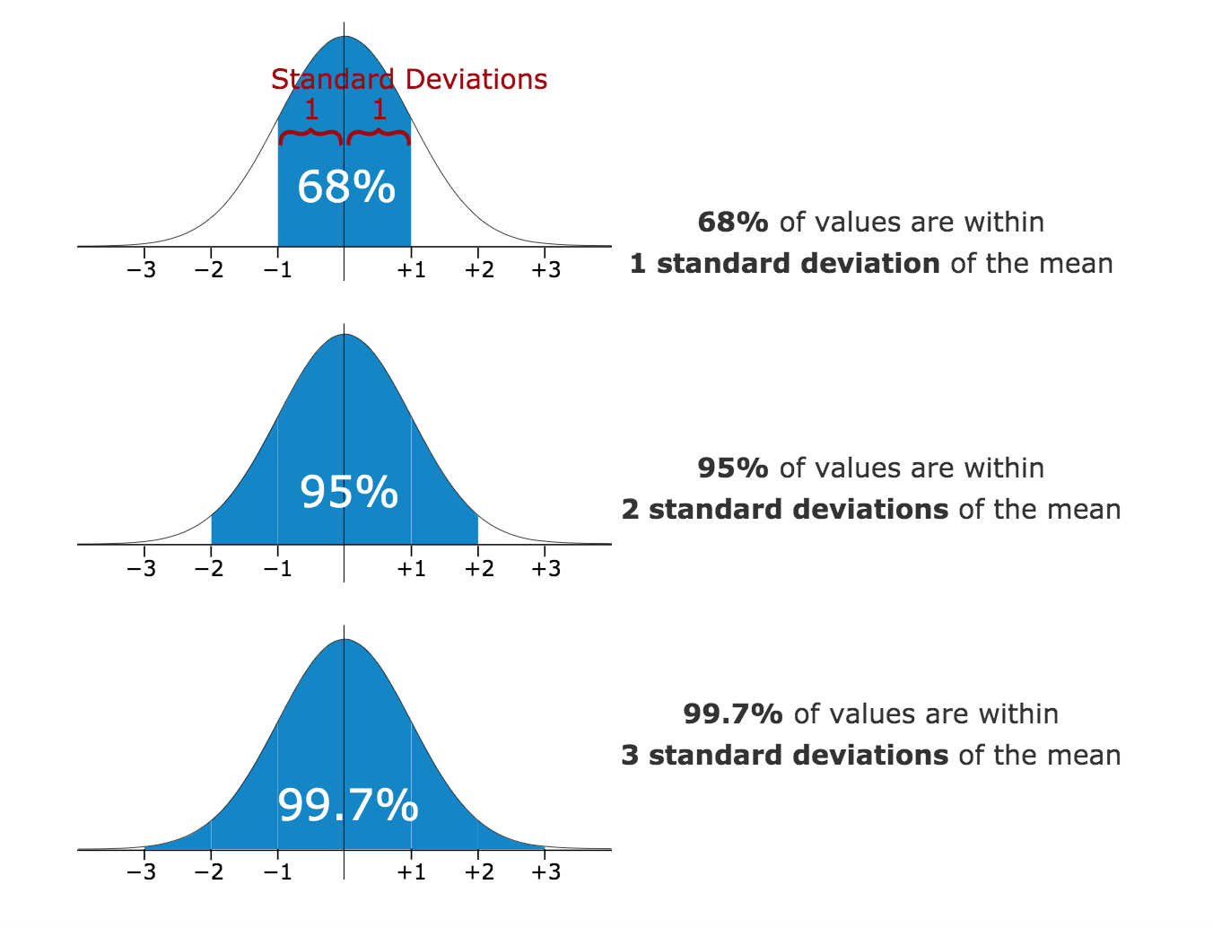 42 Nominal Distribution Curve APACE